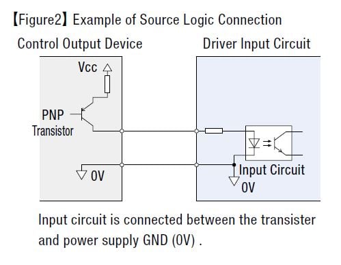 Control Basics: The Difference Between Sink and Source Logic